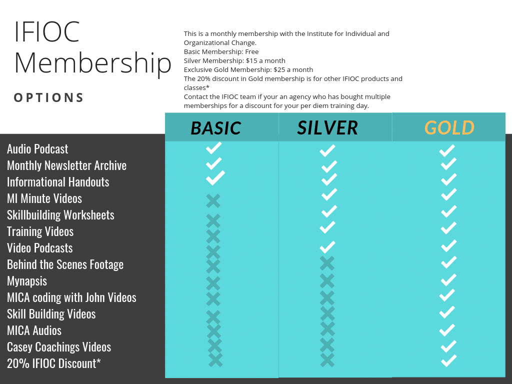 Exclusive Gold Membership - IFIOC